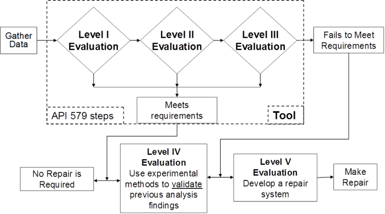 Guideline for Using Composite Materials for Pipeline Repair - Stress ...