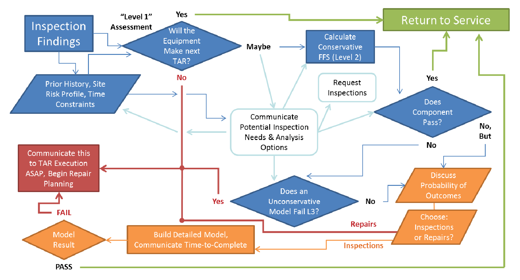 Turnaround Support - Stress Engineering Services, Inc